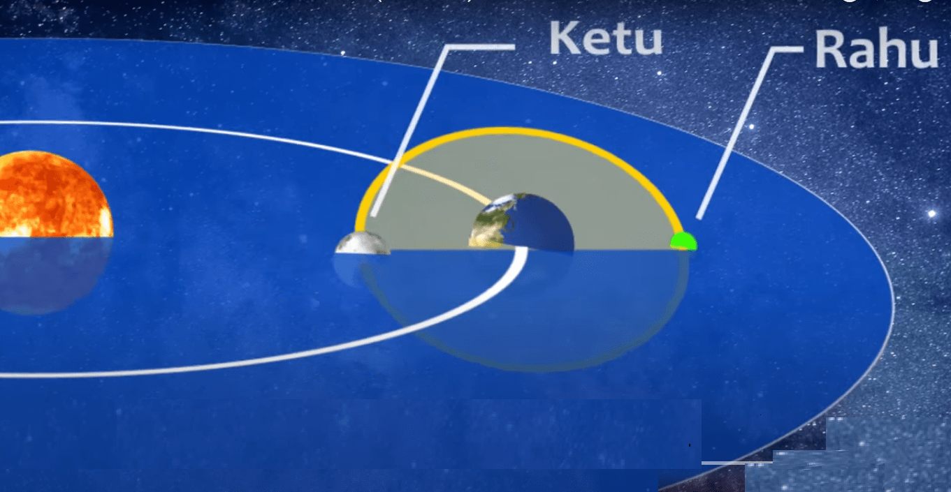 Mysteries of Rahu and Ketu: Influence on Various 12 Houses