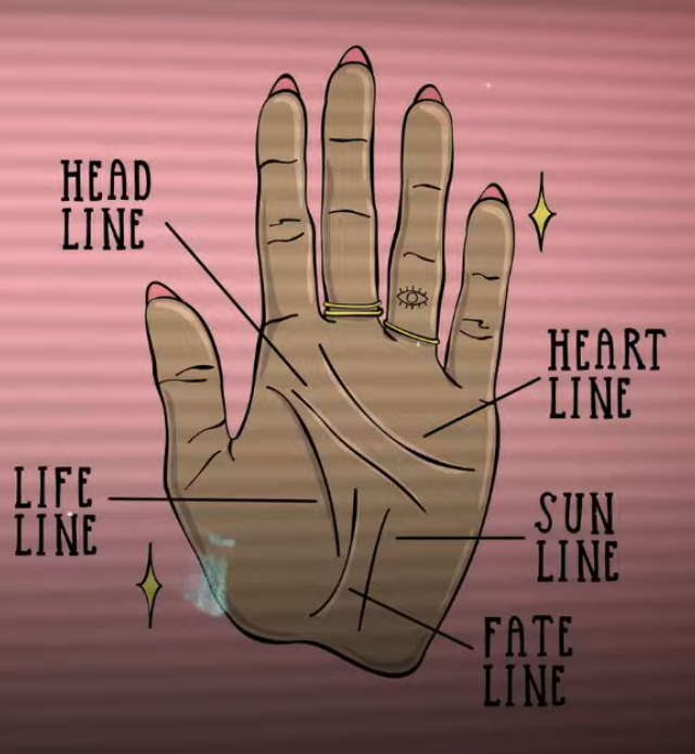 Journey Through Cheiro's Palmistry : Unlocking Your Destiny