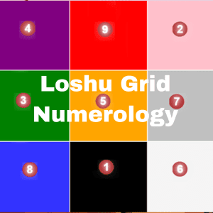 Unveiling Lo Shu Grid: Your Life's Destiny in 8 Planes